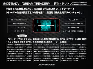 Dream trader | PPT