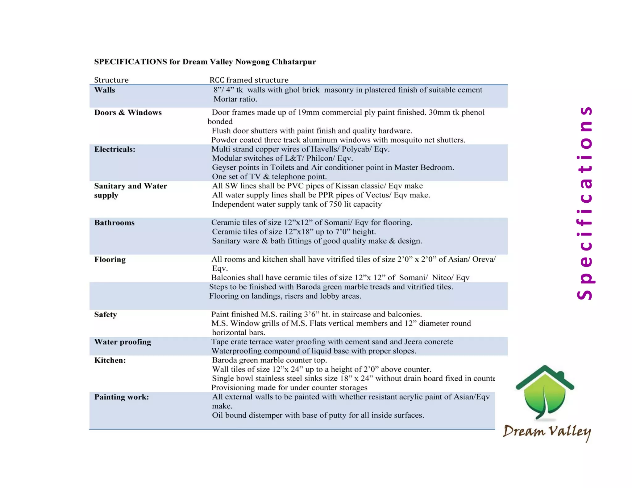 Dream Valley at Nowgong Chhatarpur | PPT