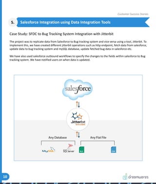 Dreamwares_Salesforce Updated | PDF