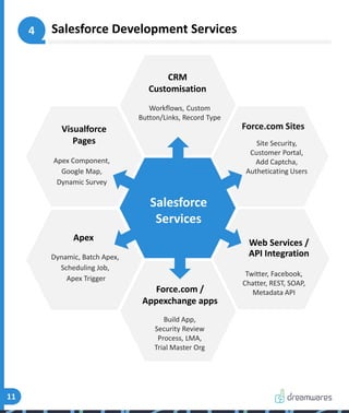 Dreamwares_Salesforce Updated | PDF