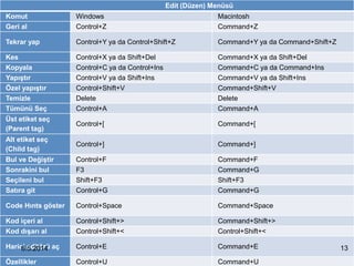 sunu (Dreamweaver-2) | PPT