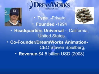 Dream Works | PPT