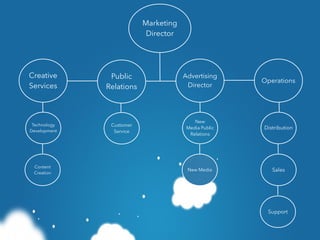 DreamWorks Animation | PDF