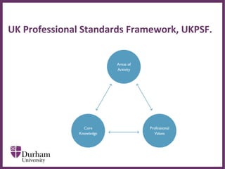 HEA Accreditation | PPTX | Professional School | Postgraduate Education