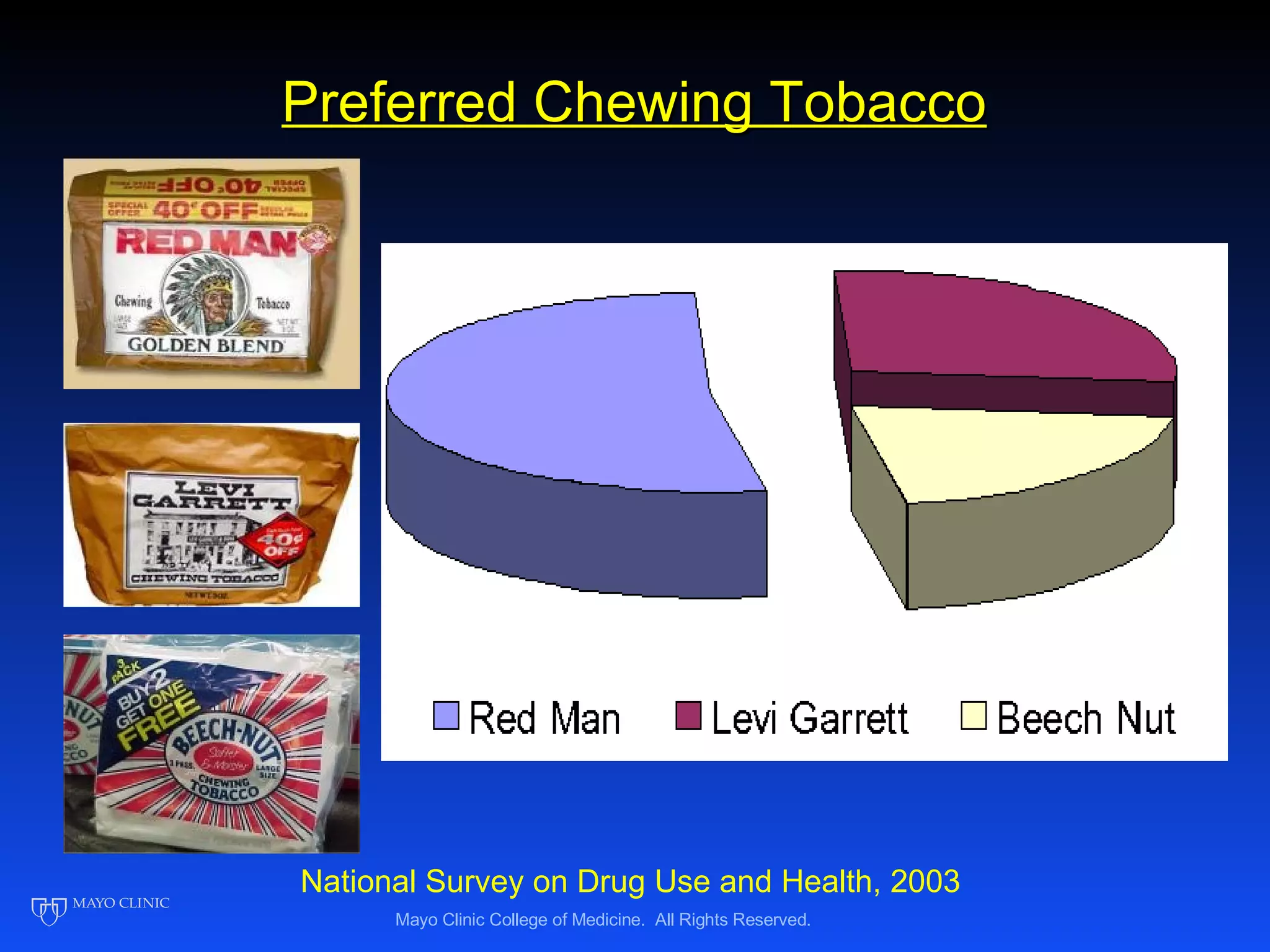 Dr. Ebbert Spit Tobacco Presentation | PPT
