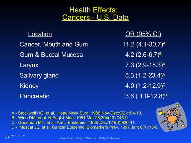 Dr. Ebbert Spit Tobacco Presentation | PPT | Illegal Drugs, Tobacco ...