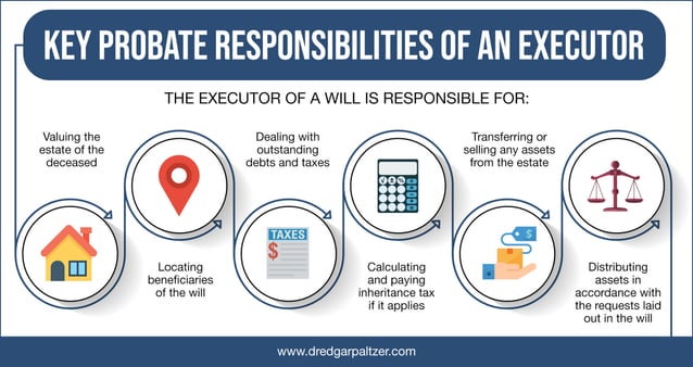 Key Probate Responsibilities of an Executor | PPT