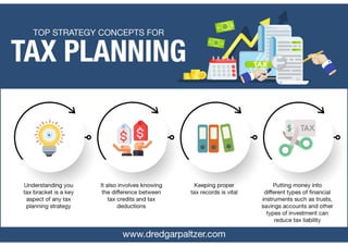 Top Strategy Concepts for Tax Planning | PPT