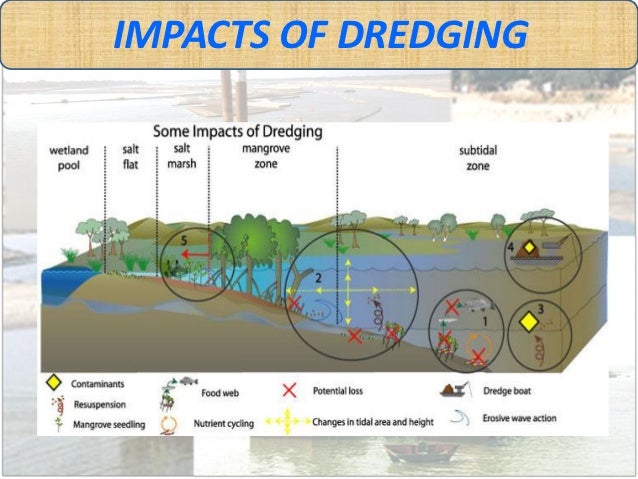 Dredging
