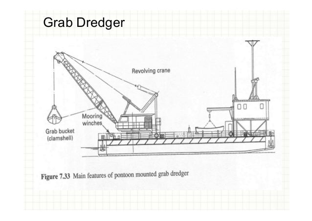 Dredging equipment
