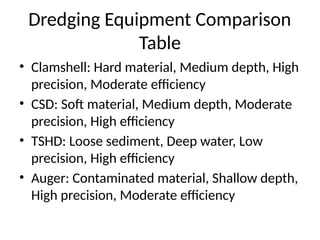 Dredging_Methods_Presentation_by_Robert.pptx