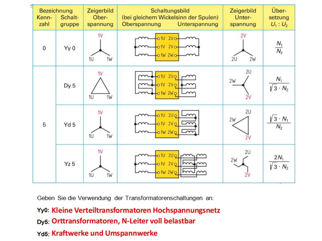 Drehstromtransformatoren