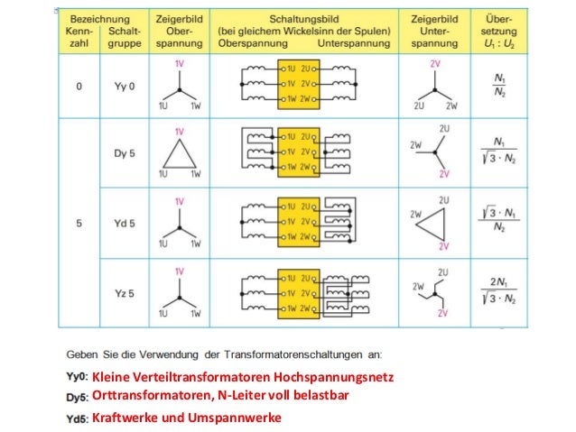 Drehstromtransformatoren