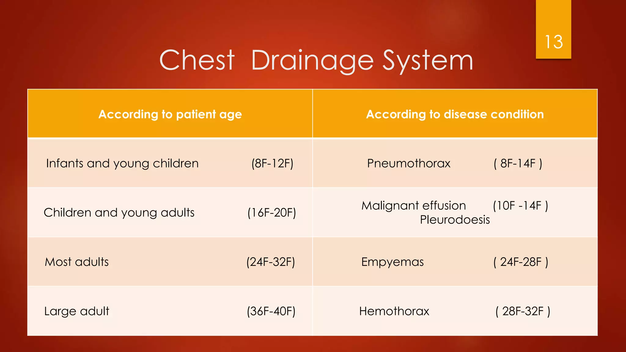 Tube Thoracostomy DR ELLAHI BAKHSH | PPTX