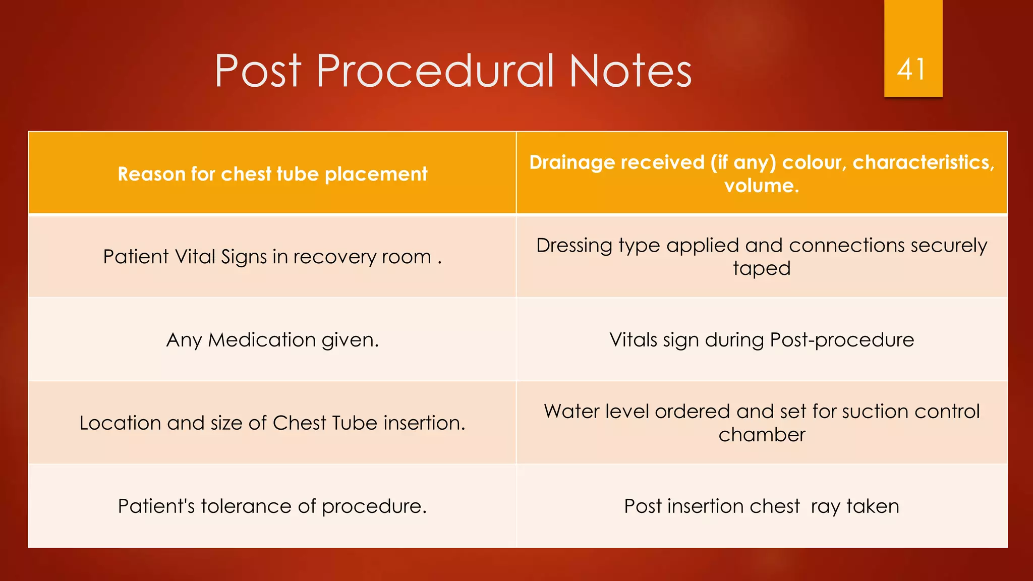 Tube Thoracostomy DR ELLAHI BAKHSH | PPTX