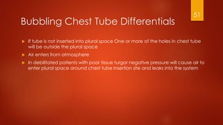 Tube Thoracostomy DR ELLAHI BAKHSH | PPTX