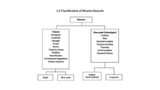 Disaster Management ,architectural realeted | PPT