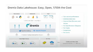 Dremio - An Overview and unique features | PPTX