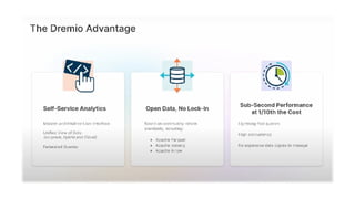 Dremio - An Overview and unique features | PPTX