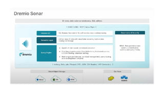Dremio - An Overview and unique features | PPTX