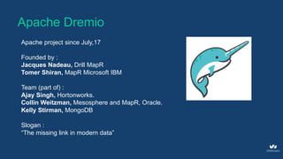 Dremio introduction | PDF
