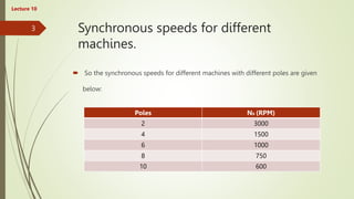 DREM Lecturj7hufiehdhehhrhhdhnne 10.pptx