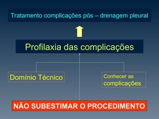 Drenagem Torácica atualizado drenagemtorax.ppt