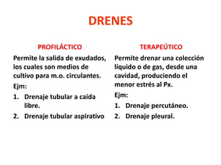 DRENAJE - PPT.pptx
