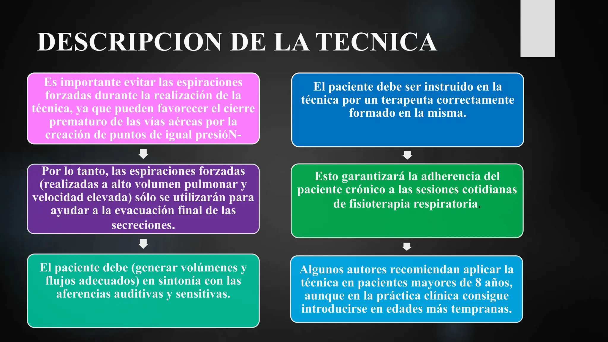 DRENAJE Autógeno fisioterapia tercer año | PPT
