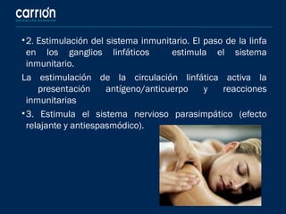 TEORÍA DE DRENAJE_LINFATICO_MANUAL20.ppt
