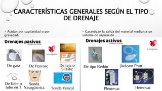 DRENAJES QUIRURGICOS, ENFERMERIA MEDICO QUIRURGICA | PPTX