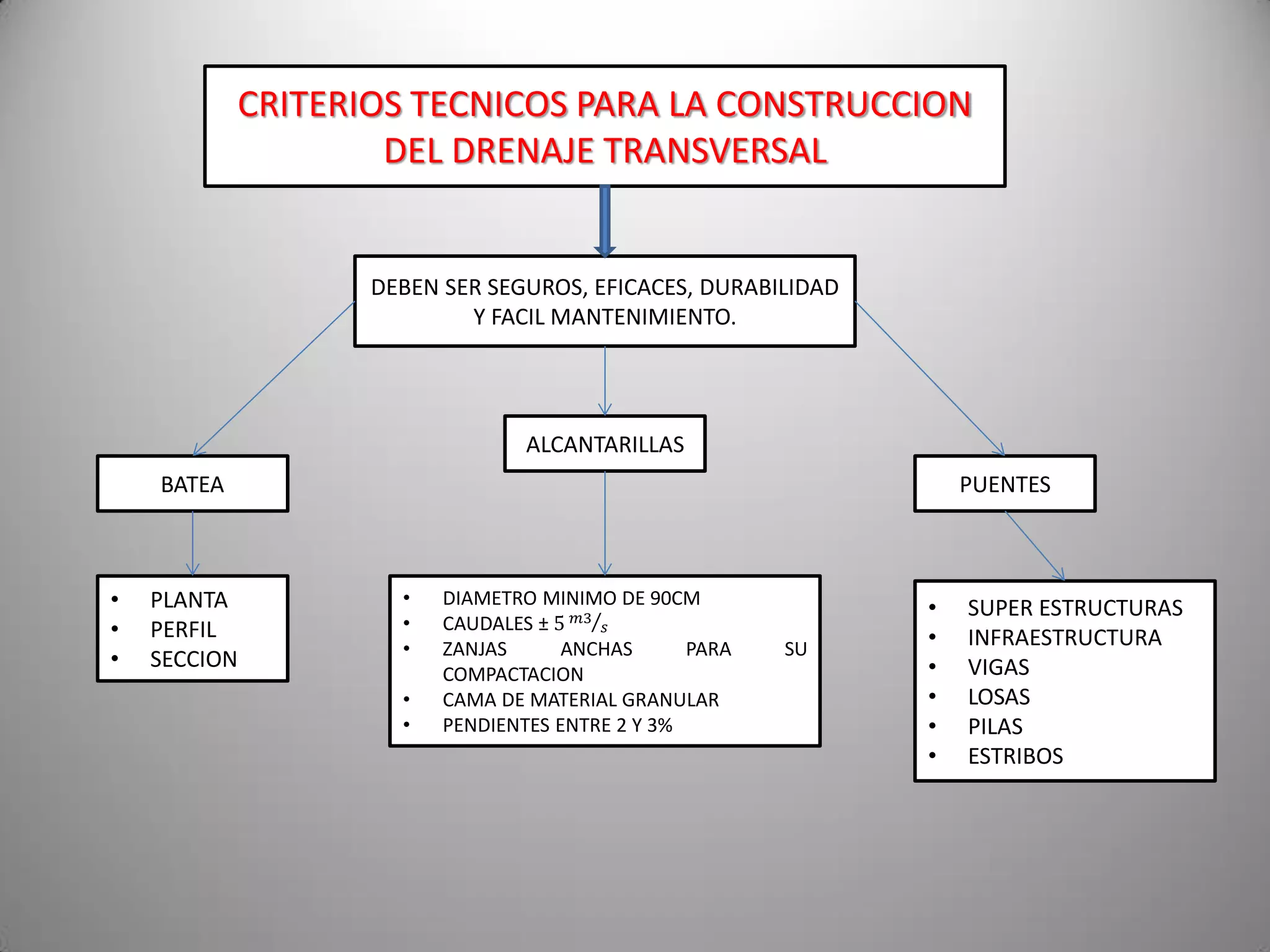 Drenajes transversales | PPT