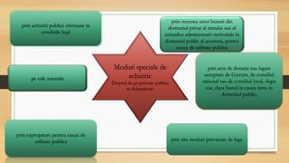 Dreptul administrativ | PPT