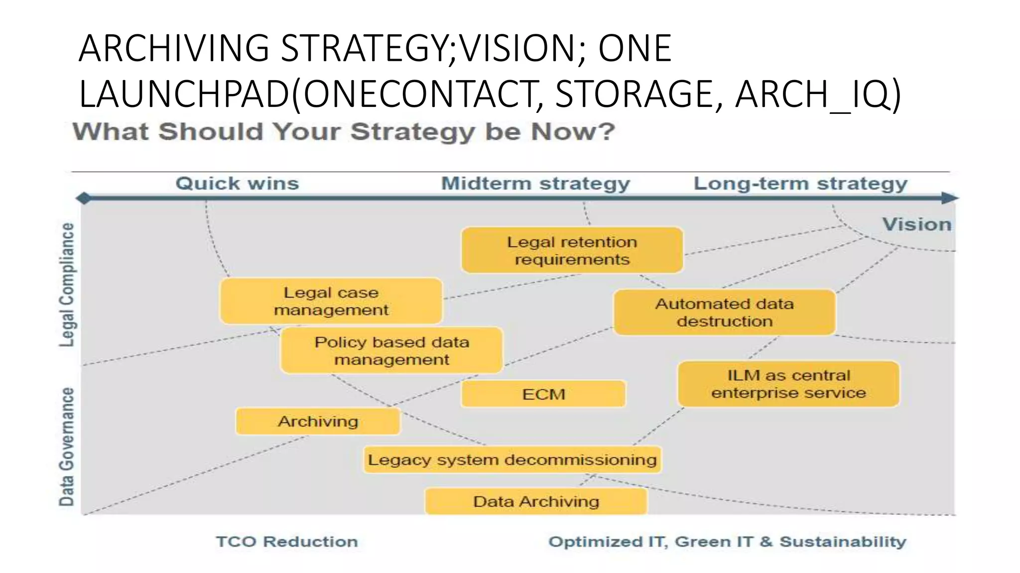Dr erdas sap ilm_basics | PPT