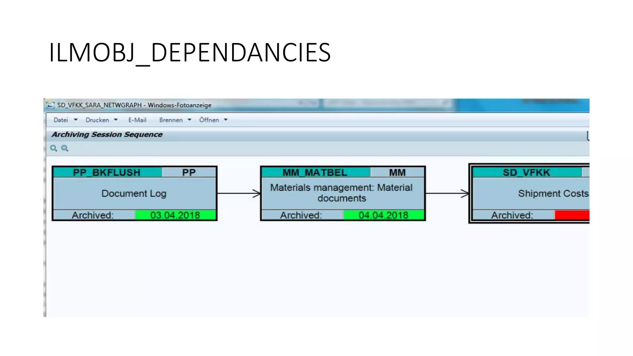 Dr erdas sap ilm_basics | PPT