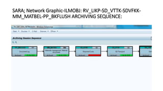 Dr erdas sap ilm_basics | PPT