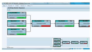 Dr erdas sap ilm_basics | PPT
