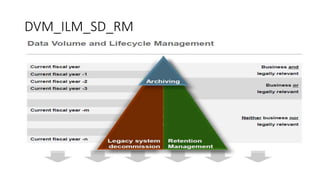 Dr erdas sap ilm_basics | PPT