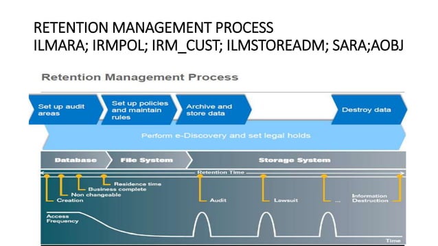 Dr erdas sap ilm_basics | PPT