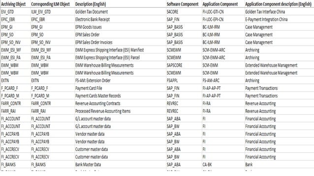 Dr erdas sap ilm_basics | PPT