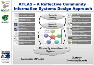 Scaling Community Information Systems | PPT