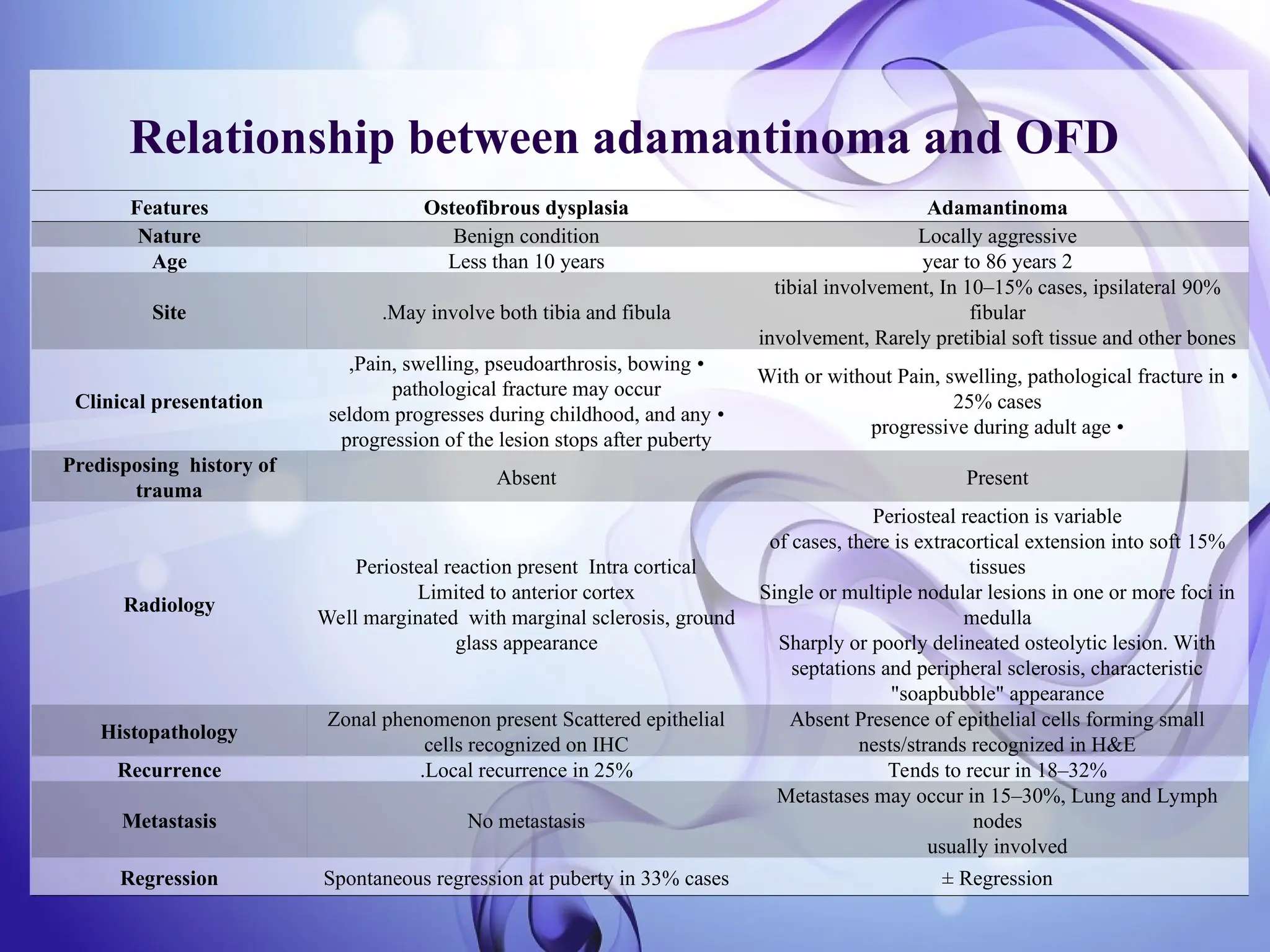 Adamatinoma of tibia primary of bone tumor | PPT