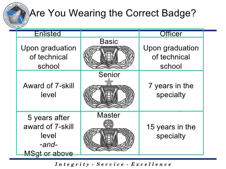 Dress and appearance