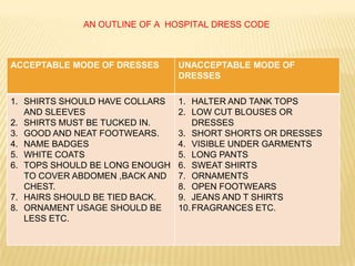 Dress code in hospitals | PPTX
