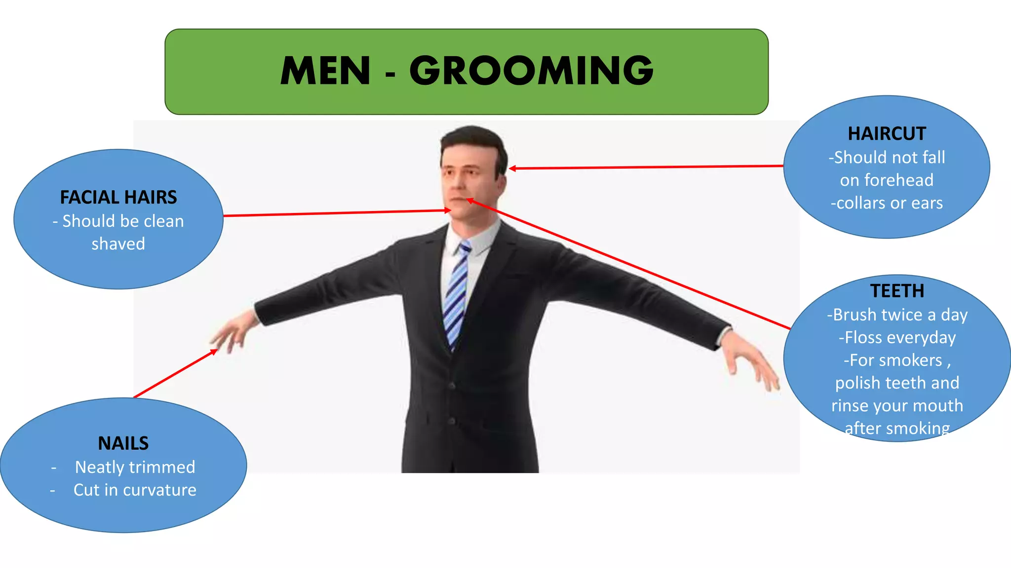 Dressing and Grooming | PPTX