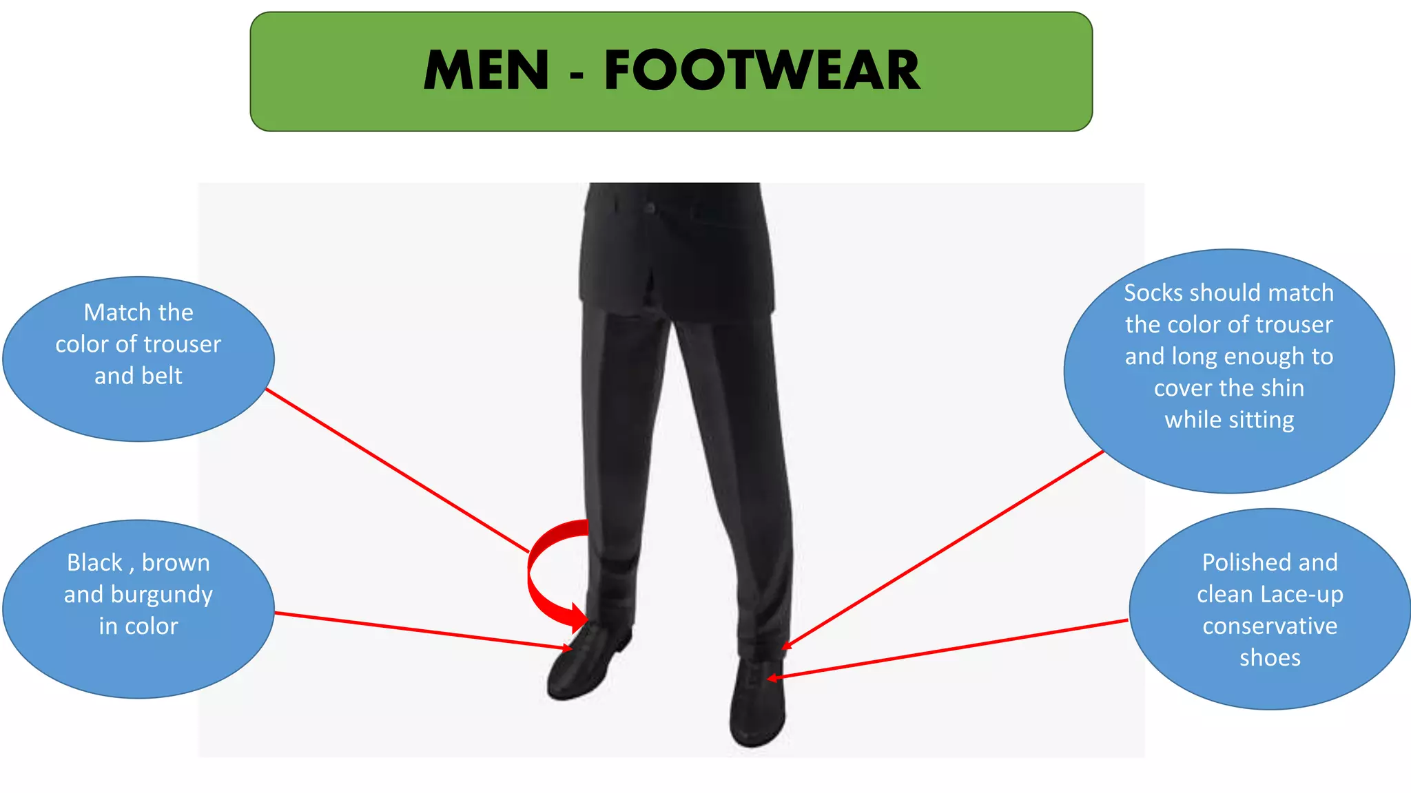 Dressing and Grooming | PPTX