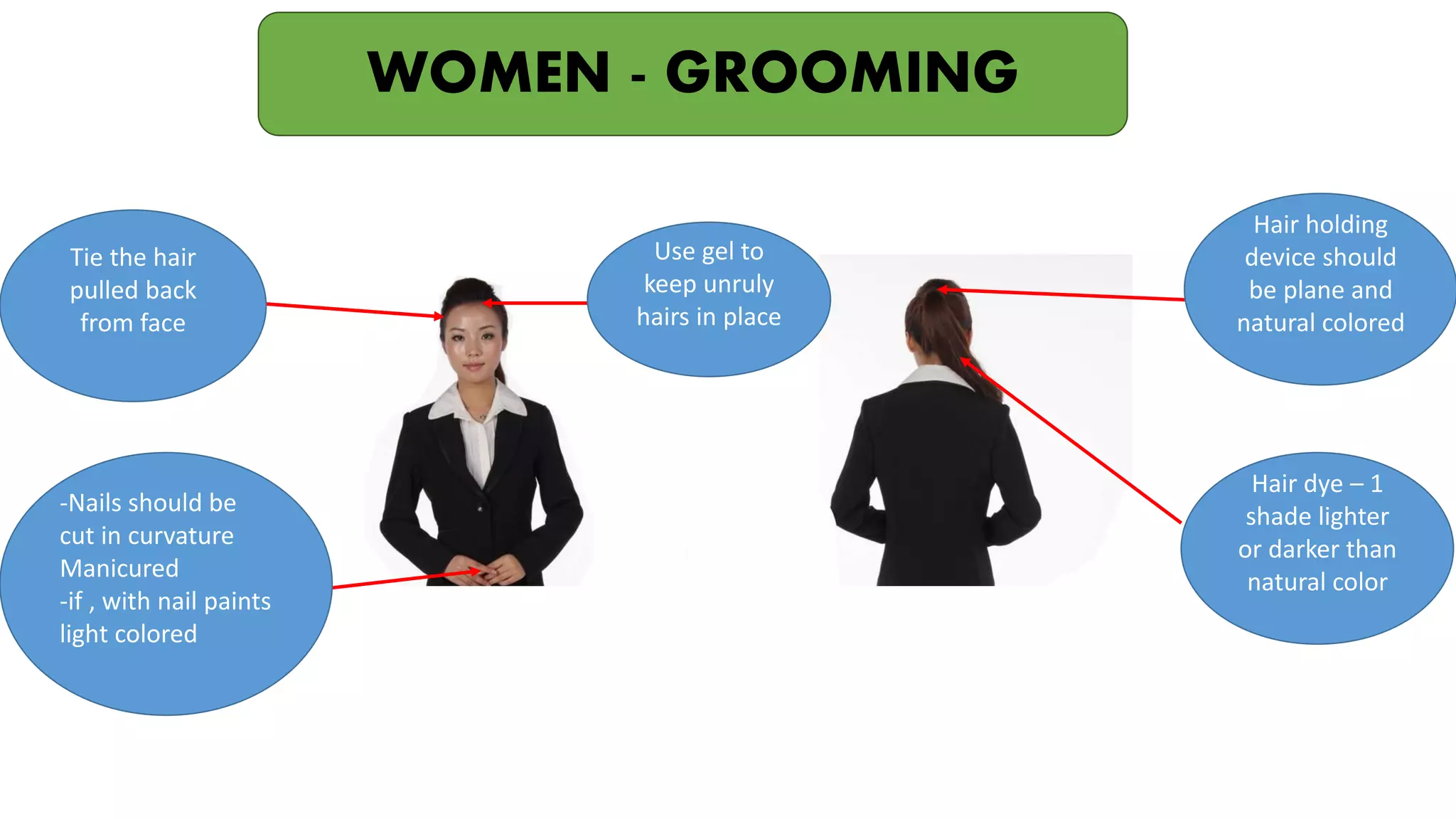 Dressing and Grooming | PPTX