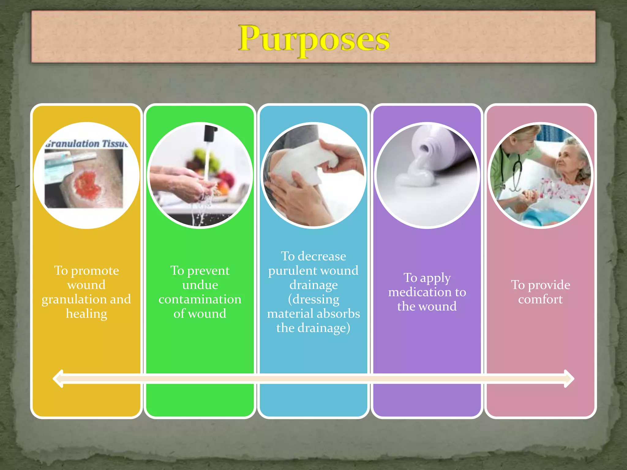 Dressing or care of wound | PPTX