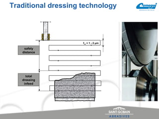 Touch Dressing technology | PPT