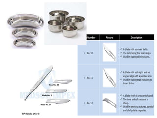 dressing procedure.pptx